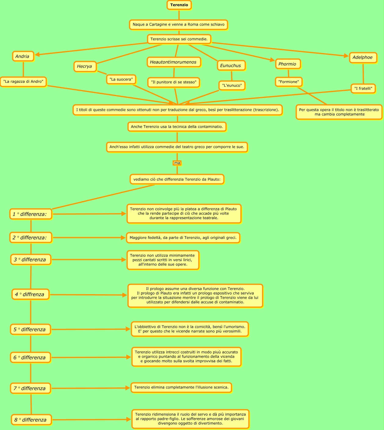 Terenzio -Luca Pasta-